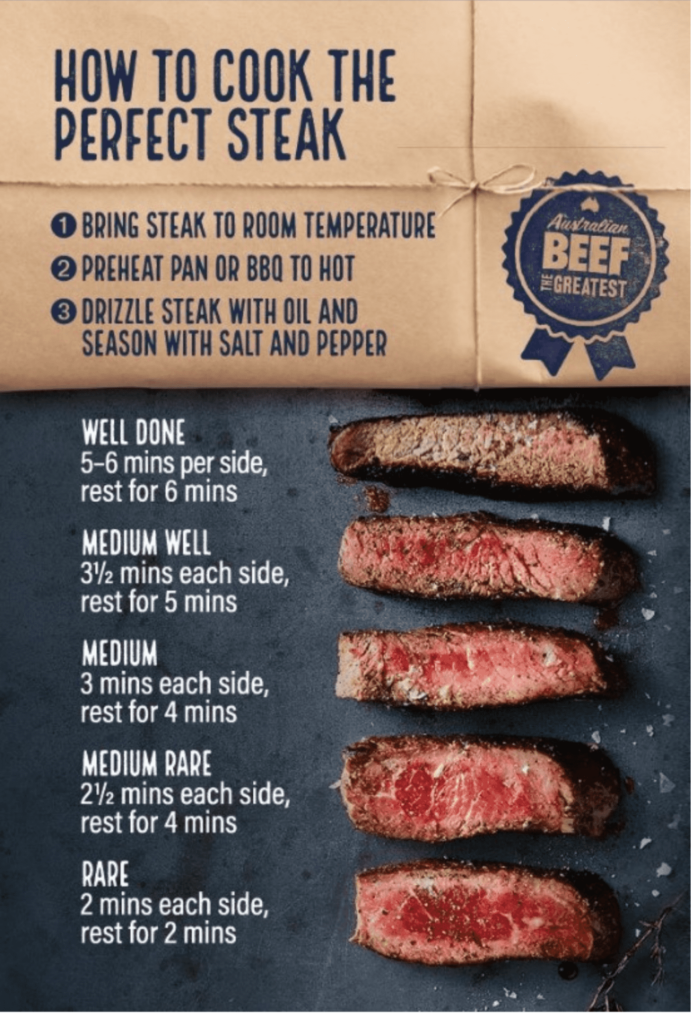 How to cook the perfect Steak ! – Scotty’s Mad About Meats
